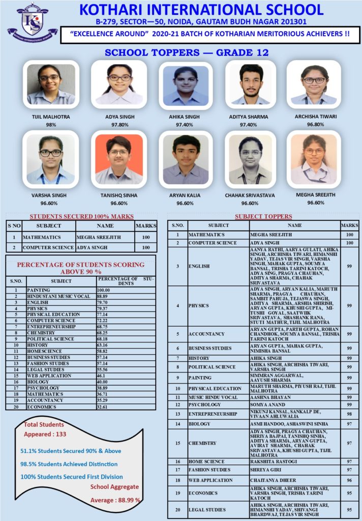 Grade 12 Result - Kothari International School
